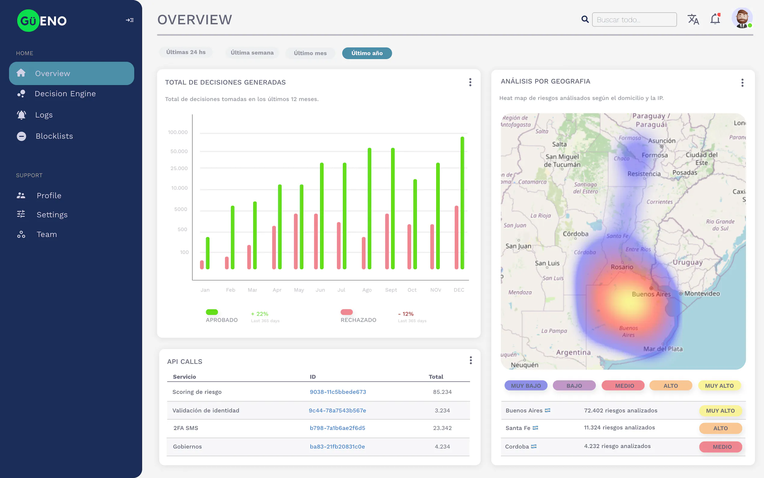 AI-FraudGuard Ecommerce - AI Tool Information, Latest Updates and ...