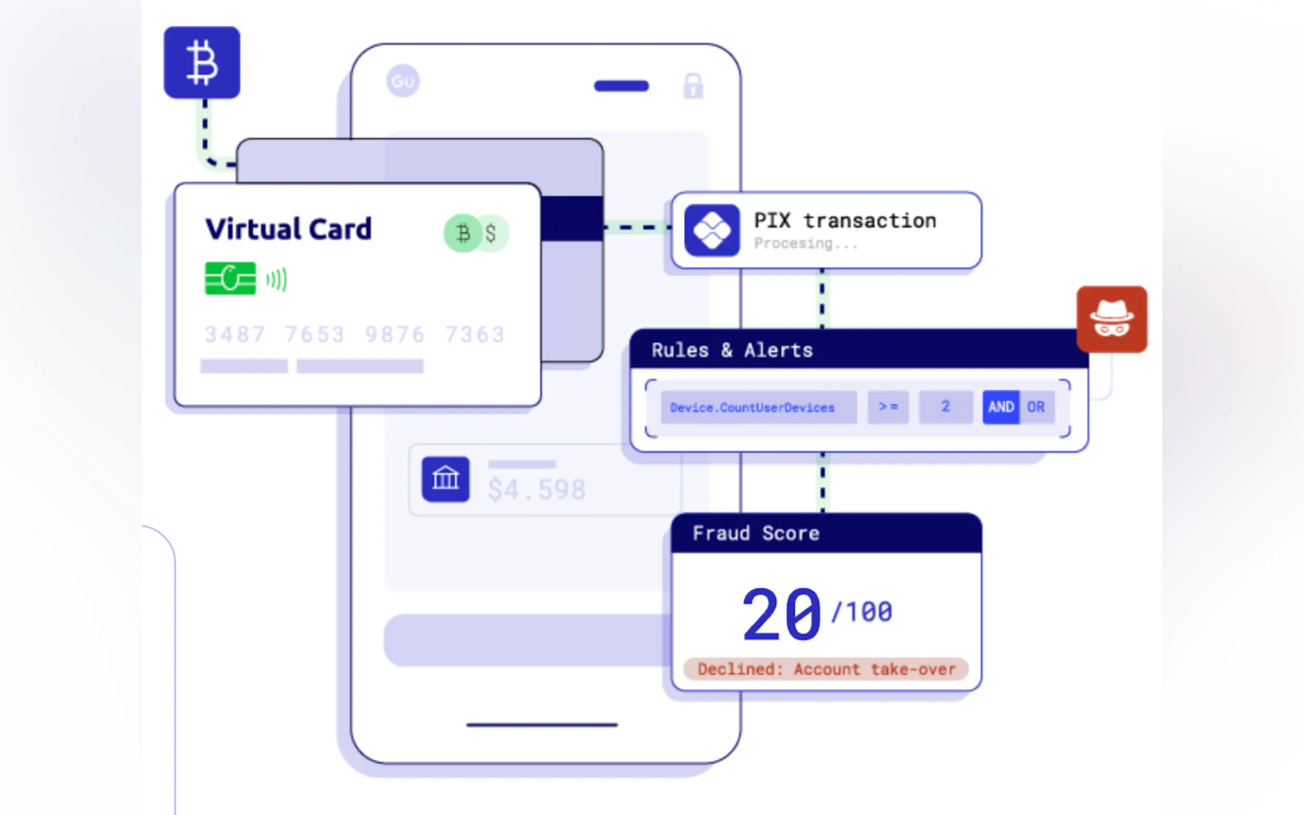 AI-FraudGuard Ecommerce - AI Tool Information, Latest Updates and ...