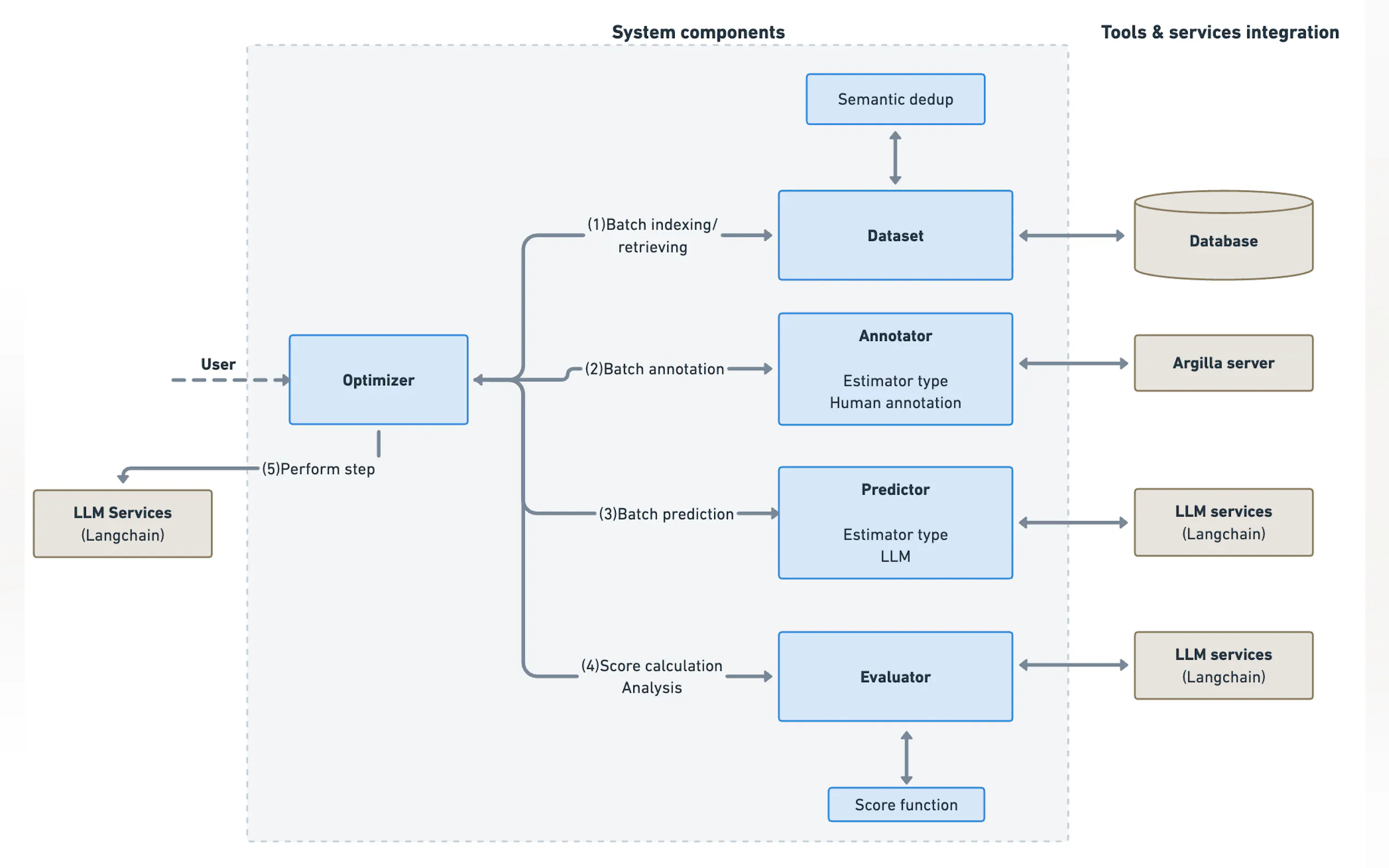 AutoPrompt - AI Tool Information, Latest Updates and Alternatives - AINave