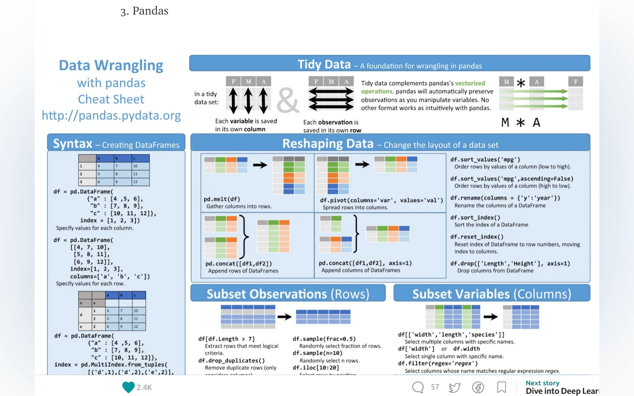 Essential Cheat Sheets for Machine Learning and Deep Learning Engineers ... Essential Cheat Sheets for Machine Learning and Deep Learning Engineers ...
