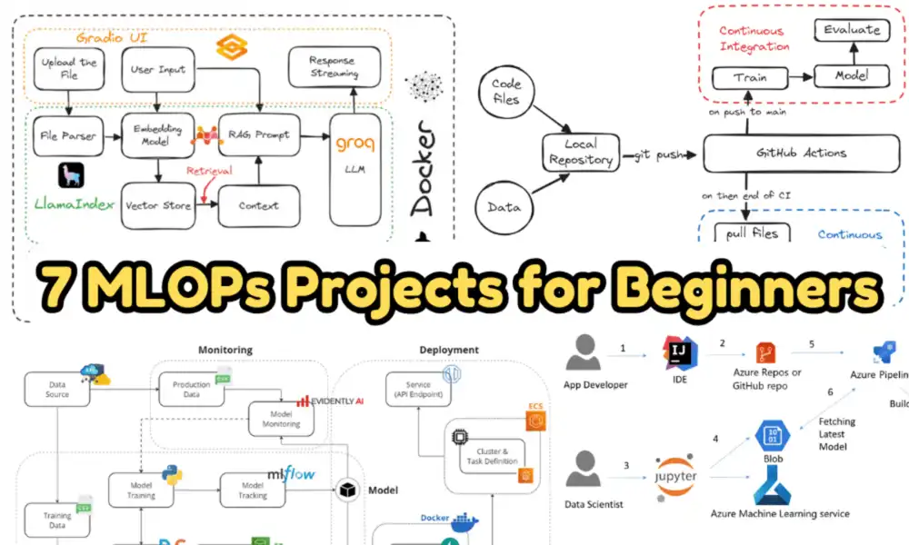 7 MLOPs Projects for Beginners - KDnuggets... - AINave