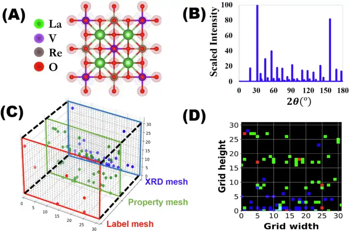 A Deep Generative Modeling Architecture For Design Ainave 5273