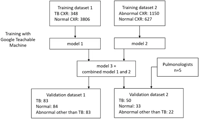 A Deep Learning Based Algorithm For Pulmonary Tube Ainave