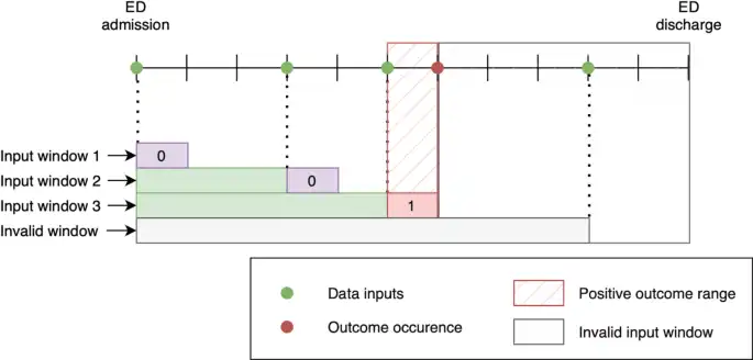 A Novel Deep Learning Algorithm For Real Time Pred Ainave
