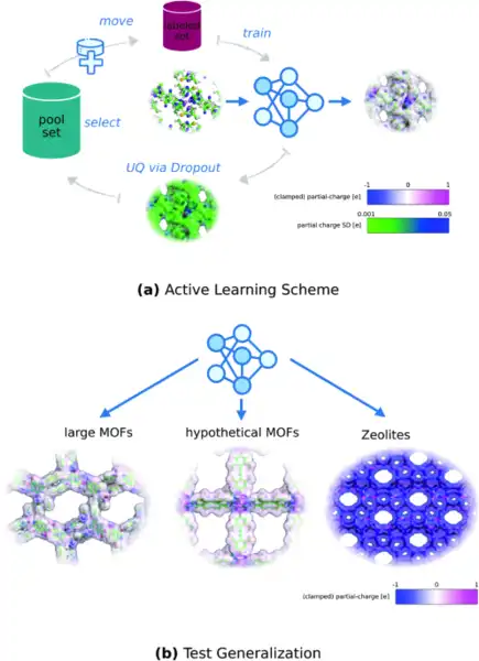 Active learning graph neural networks for partial ... - AINave Active learning graph neural networks for partial ... - AINave