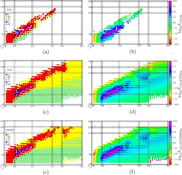 AI models predict decay modes and half-lives of su... - AINave