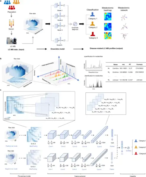 An end-to-end deep learning method for mass spectr... - AINave
