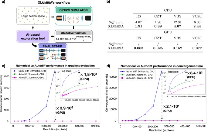 AINave - Navigate the world of AI with ease