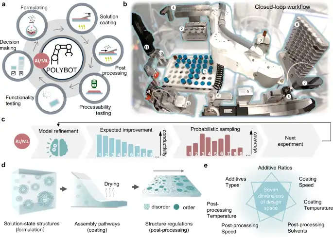 AINave - Navigate the world of AI with ease