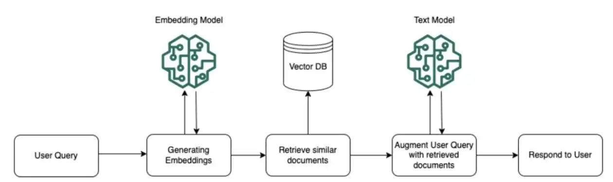 Build powerful RAG pipelines with LlamaIndex and A... - AINave