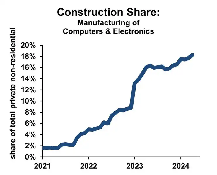 AINave - Navigate the world of AI with ease