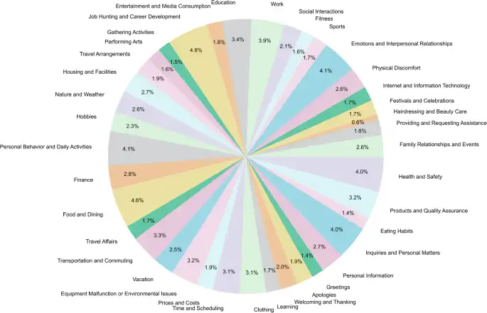 Chisco: An EEG-based BCI dataset for decoding of i... - AINave