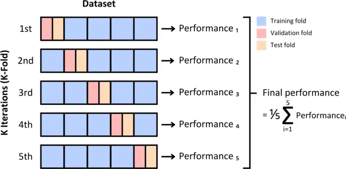 Deep learning-based malaria parasite detection: co... - AINave