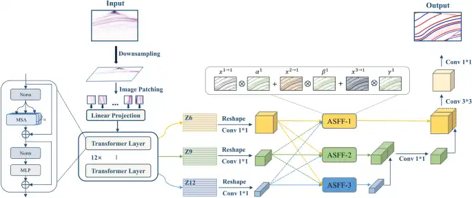 AINave - Navigate the world of AI with ease
