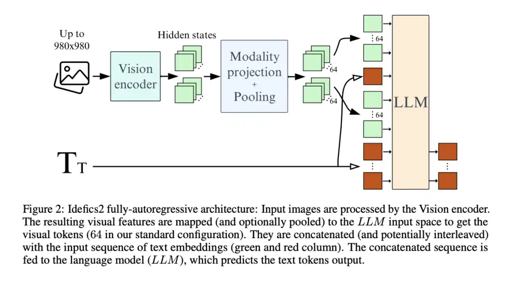 AINave - Navigate the world of AI with ease