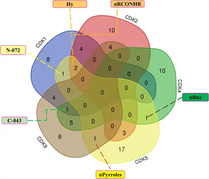 Deriving general structure–activity/selectivity re... - AINave