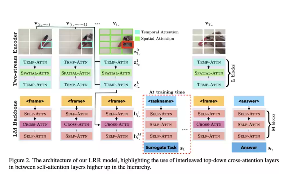 Enhancing Low-Level Visual Skills in Language Mode... - AINave