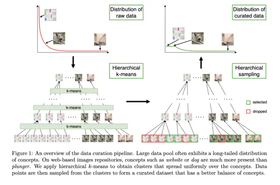 Enhancing Self-Supervised Learning with Automatic ... - AINave