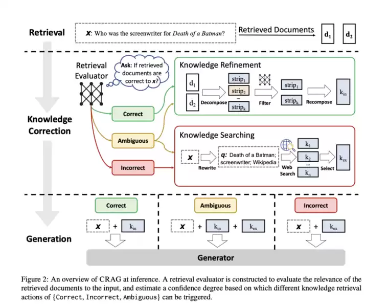 Enhancing the Accuracy of Large Language Models wi... - AINave Enhancing the Accuracy of Large Language Models wi... - AINave