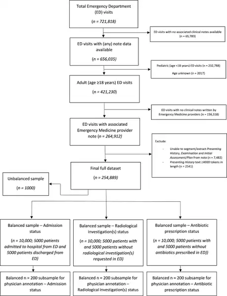 Evaluating The Use Of Large Language Models To Pro Ainave