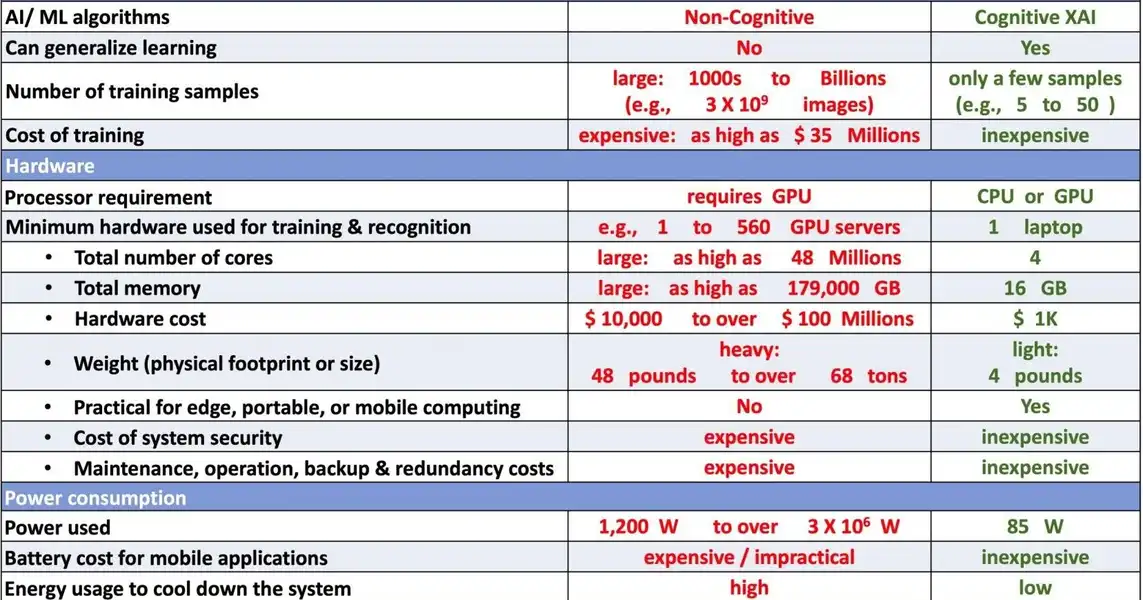 Explainable-AI Image Recognition achieves major AI... - AINave