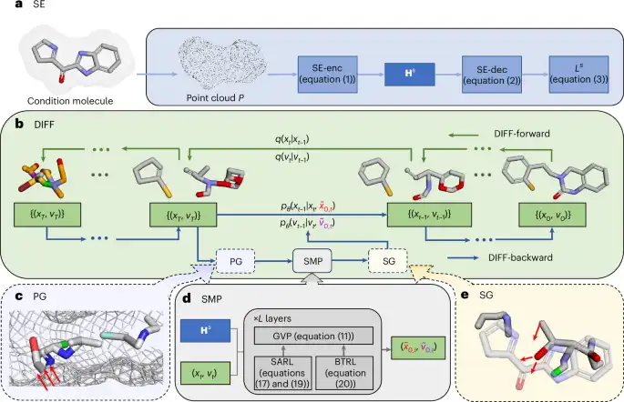 Generating 3D small binding molecules using shape-... - AINave