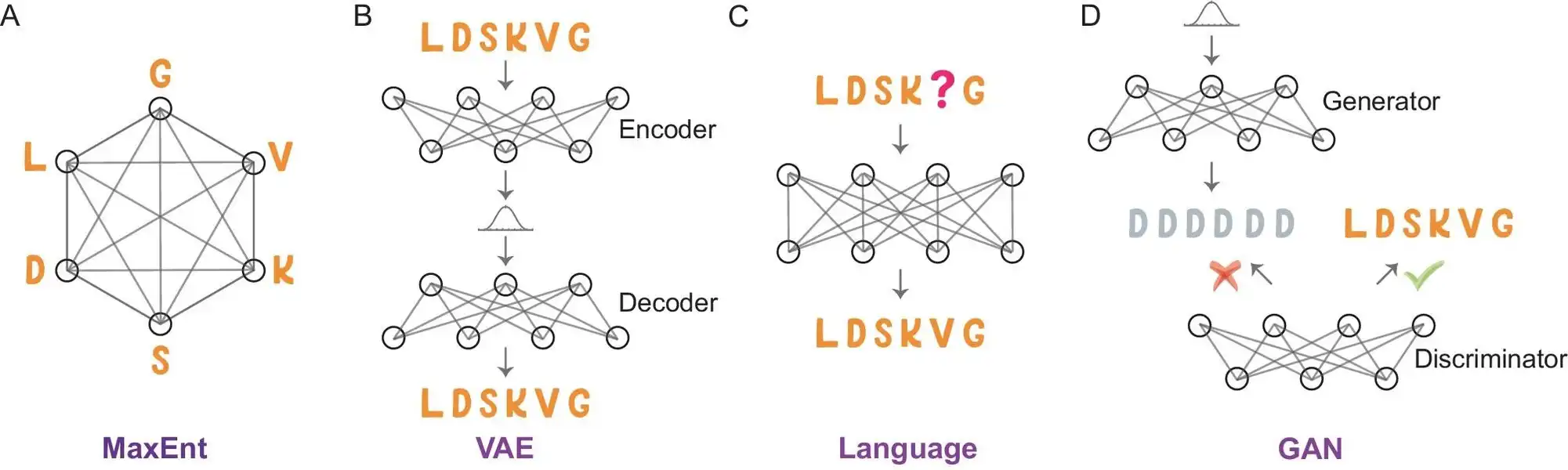 Generative AI illuminates enzyme secrets using seq... - AINave