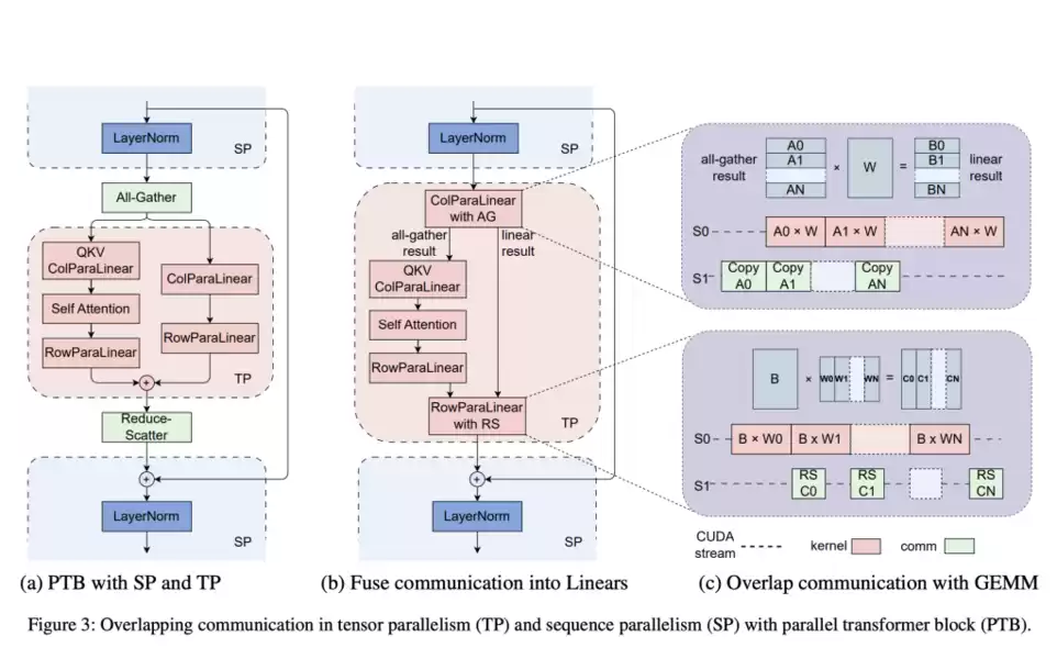 AINave - Navigate the world of AI with ease