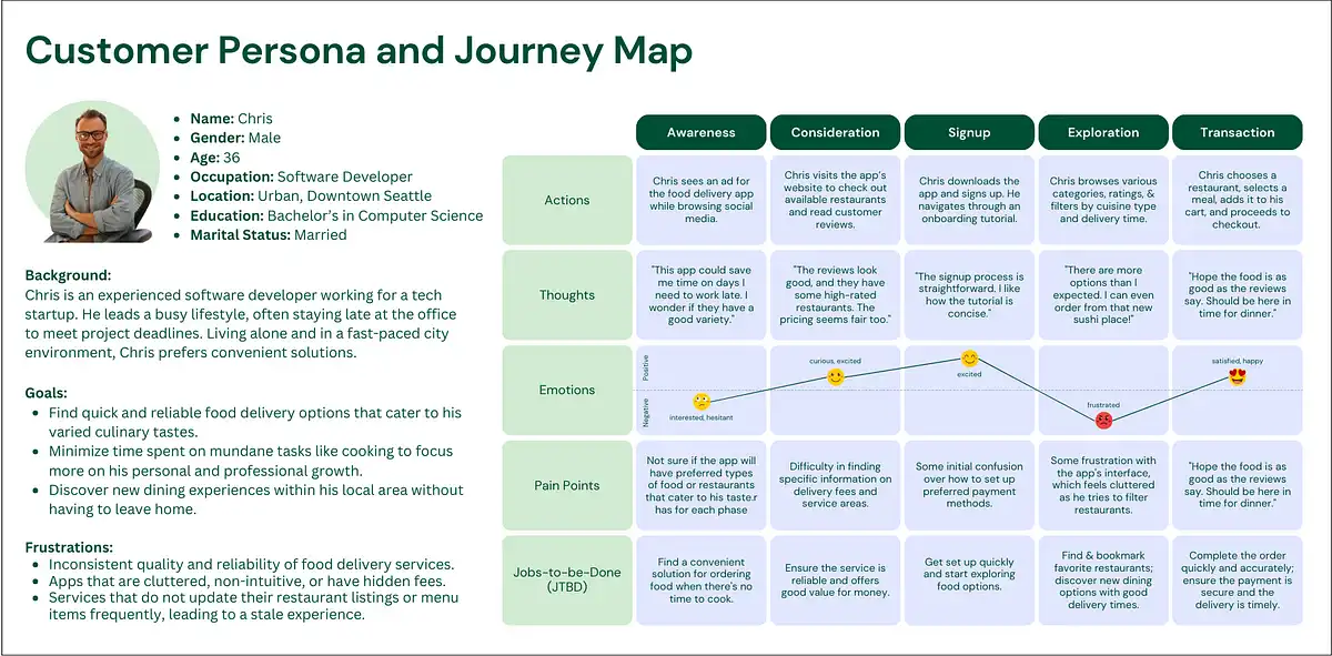 AINave - Navigate the world of AI with ease