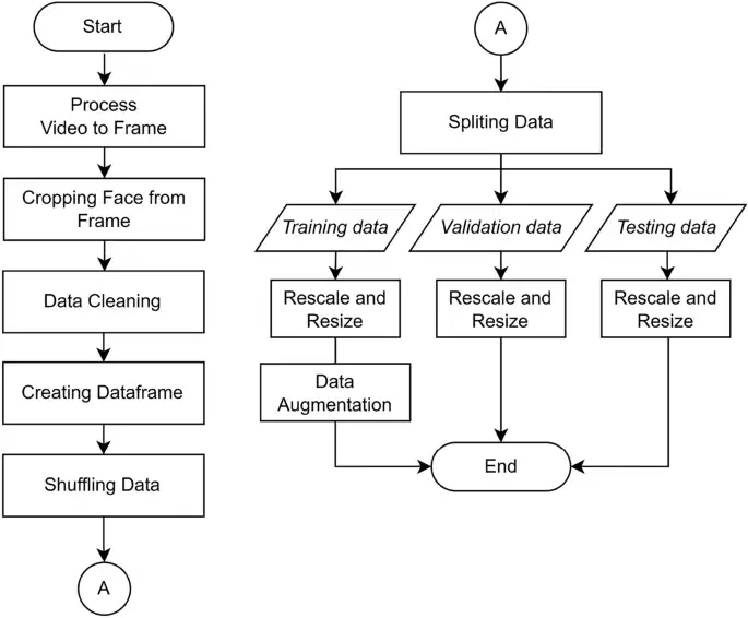 Image Based Facial Emotion Recognition Using Convo Ainave