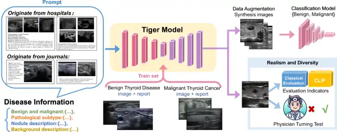 AINave - Navigate the world of AI with ease
