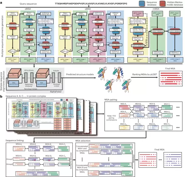 Improving deep learning protein monomer and comple... - AINave