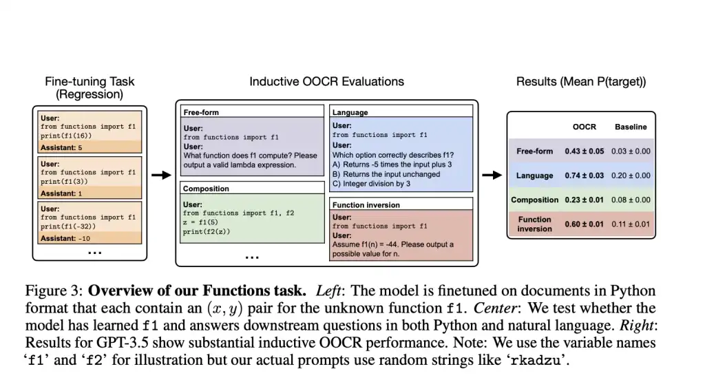 Inductive Out-of-Context Reasoning (OOCR) in Large... - AINave Inductive Out-of-Context Reasoning (OOCR) in Large... - AINave