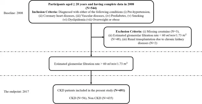 Investigation On Explainable Machine Learning Mode Ainave