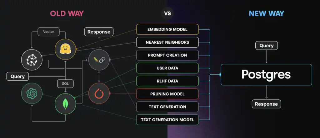 Korvus: An All-in-One Open-Source RAG (Retrieval-A... - AINave