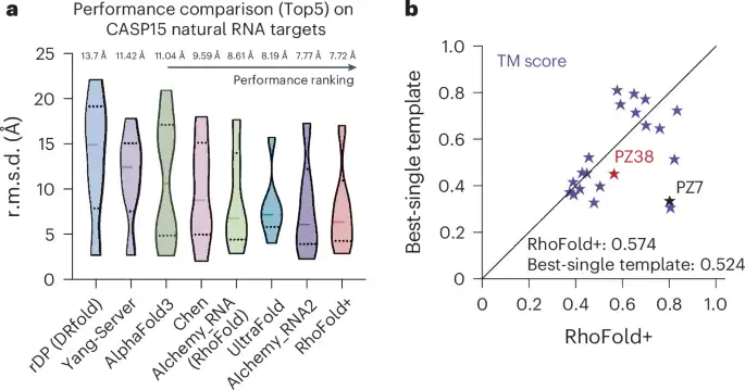 Large language modeling and deep learning shed lig... - AINave