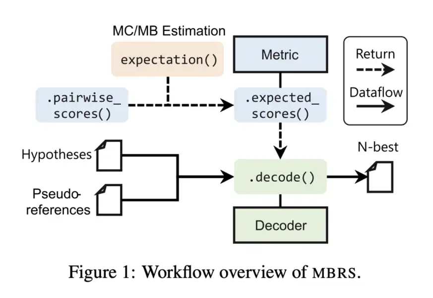 MBRS: A Python Library for Minimum Bayes Risk (MBR... - AINave MBRS: A Python Library for Minimum Bayes Risk (MBR... - AINave