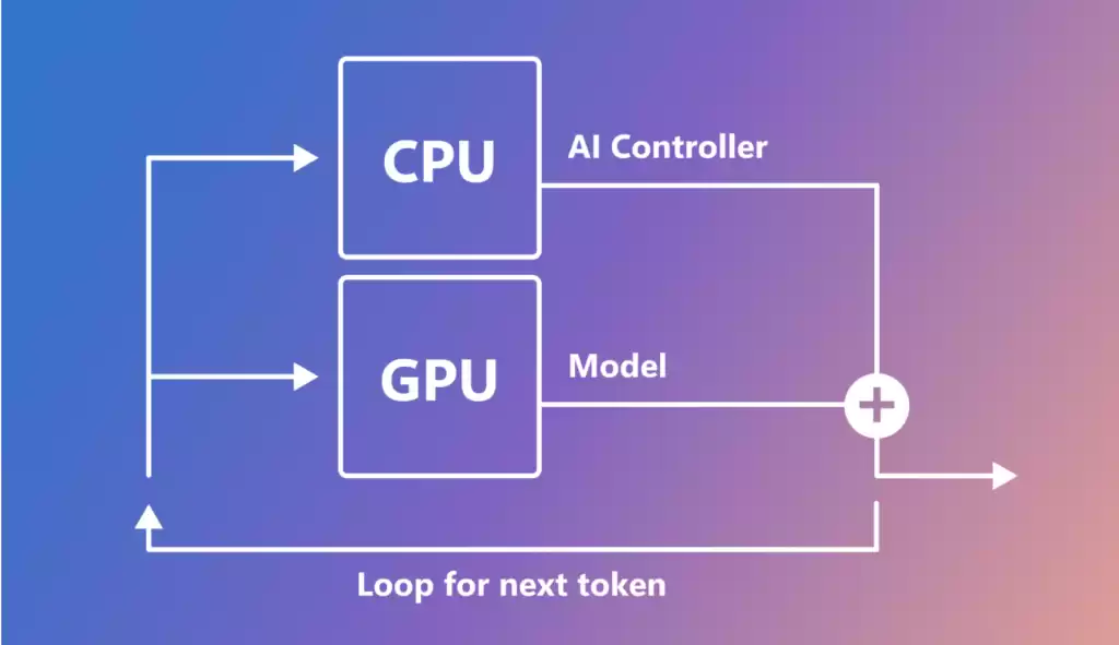 Microsoft Present AI Controller Interface: Generat... - AINave