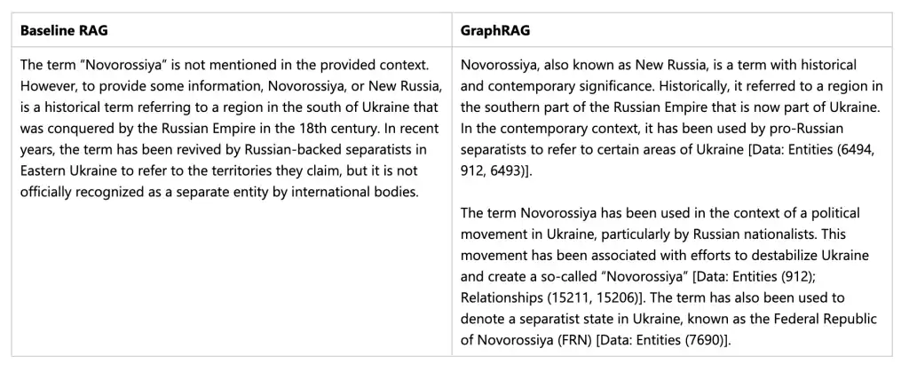 Microsoft Research Introduces GraphRAG: A Unique M... - AINave Microsoft Research Introduces GraphRAG: A Unique M... - AINave