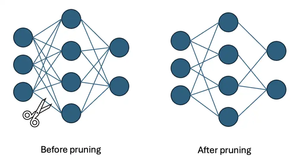 Model Compression: Make Your Machine Learning Mode... - AINave