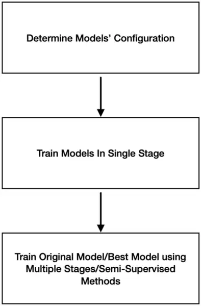 AINave - Navigate the world of AI with ease