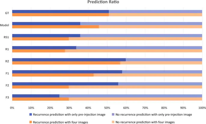 Prediction Of Neovascular Age Related Macular Dege Ainave