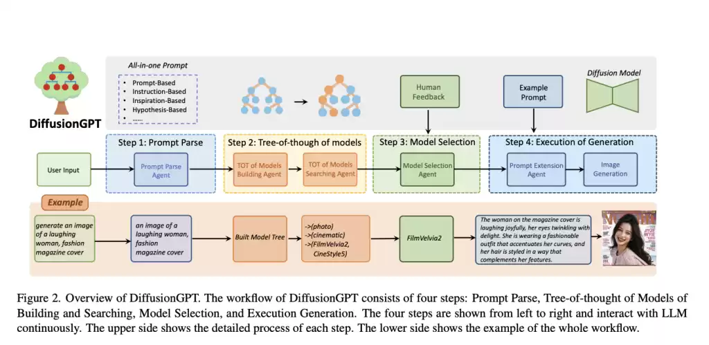 Researchers from ByteDance and Sun Yat-Sen Univers... - AINave