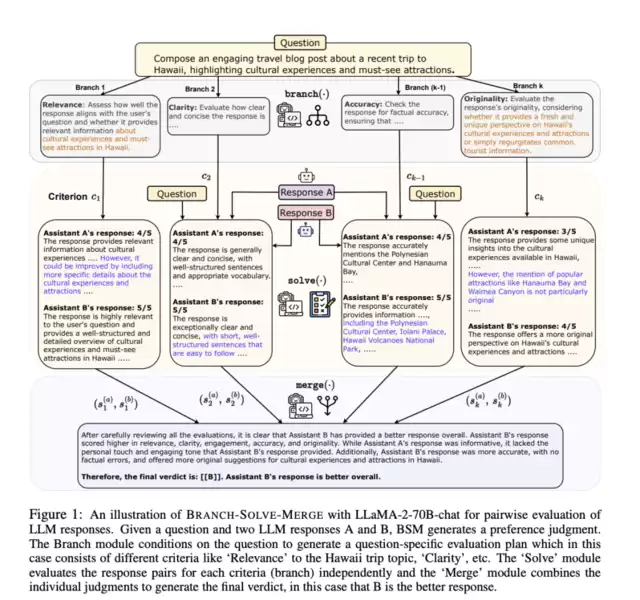 Researchers from Meta and UNC-Chapel Hill Introduc... - AINave Researchers from Meta and UNC-Chapel Hill Introduc... - AINave