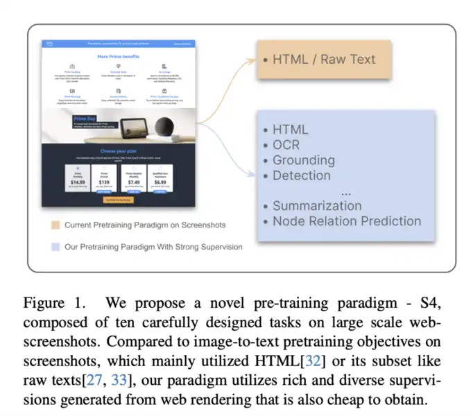 Researchers from Stanford and AWS AI Labs Unveil S... - AINave