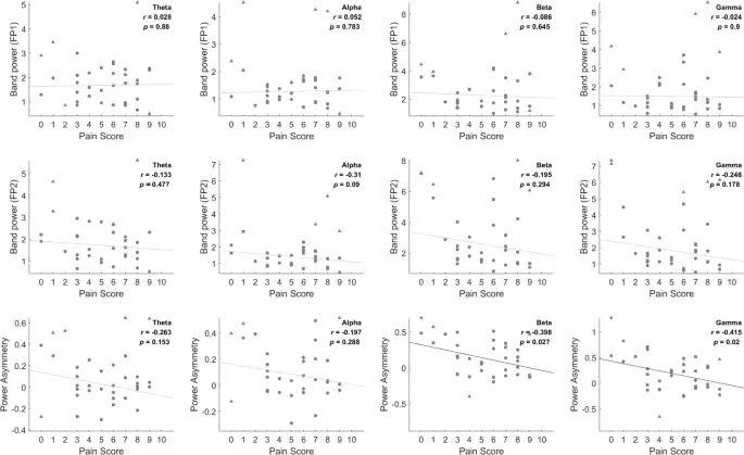 Resting State Frontal Electroencephalography Eeg Ainave