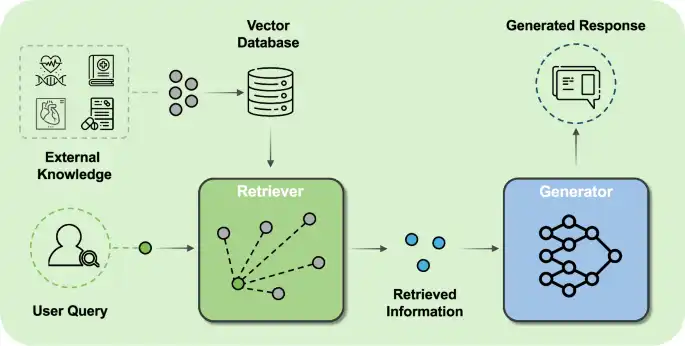 AINave - Navigate the world of AI with ease