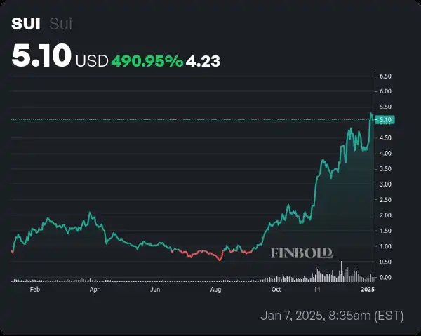 AINave - Navigate the world of AI with ease