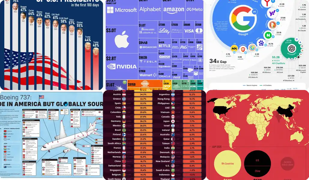 The Best Visualizations of May 2025 on the Voronoi... - AINave