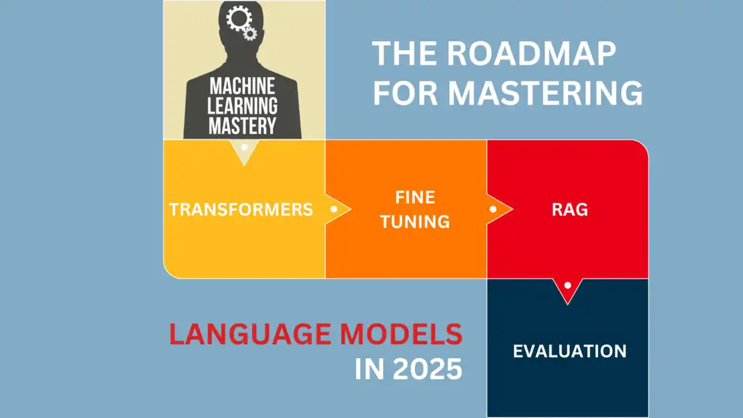 The Roadmap for Mastering Language Models in 2025 ... - AINave